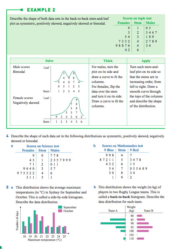 9M2MAT22: Group 1 | MHOL